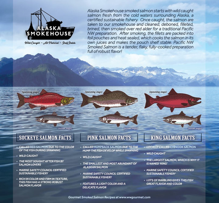 Alaska Smokehouse – World Wide Gourmet Foods